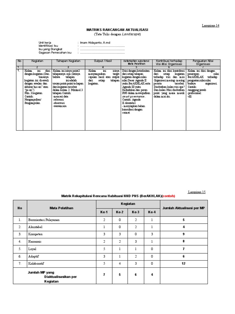 Matriks Rancangan Aktualisasi | PDF