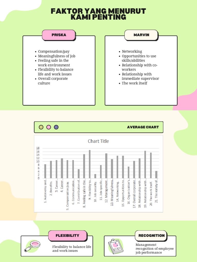 5 Faktor - Priska Marvin | PDF