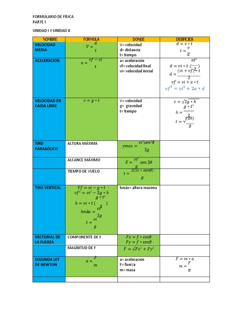Formulario de Física | PDF | Fuerza | Masa
