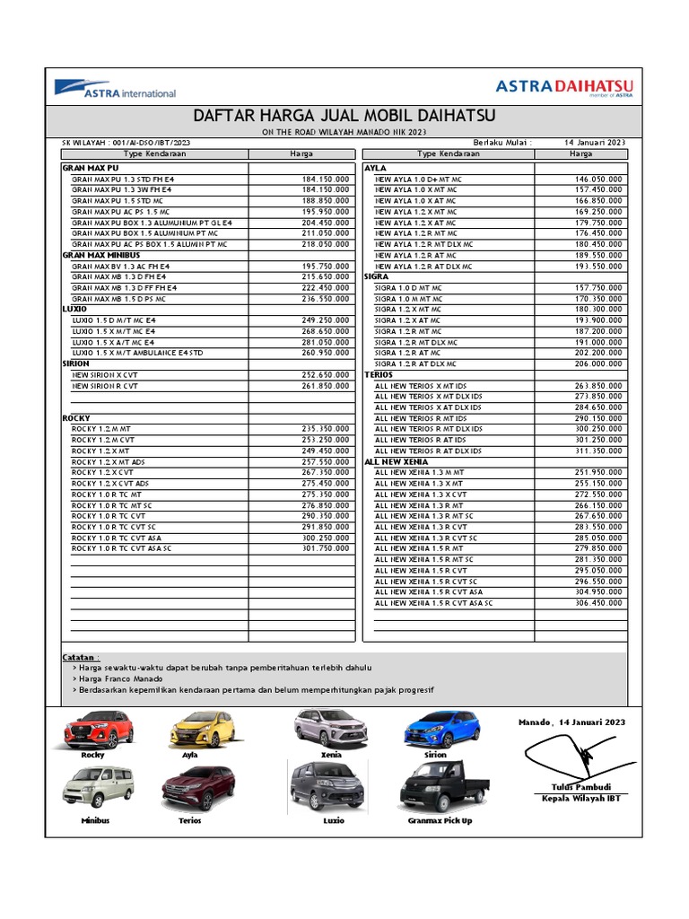 SK Harga Wil Ibt - 14 Jan 2023 Manado | PDF | Automotive Technologies ...