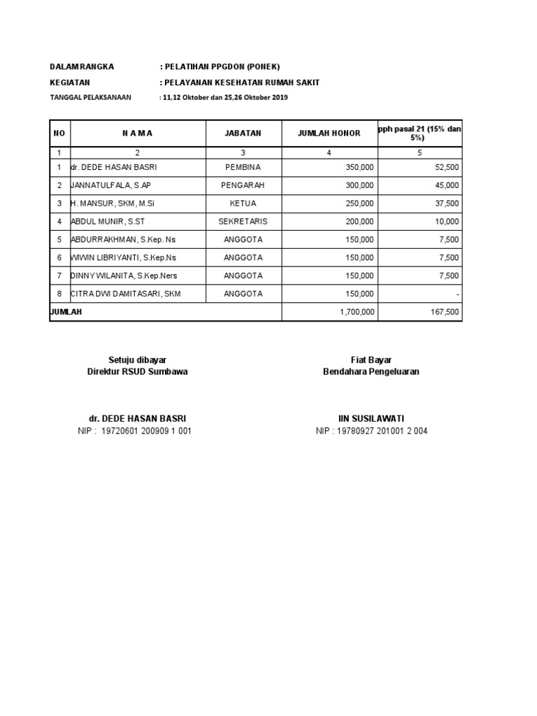 Biaya Honorarium Narasumber | PDF