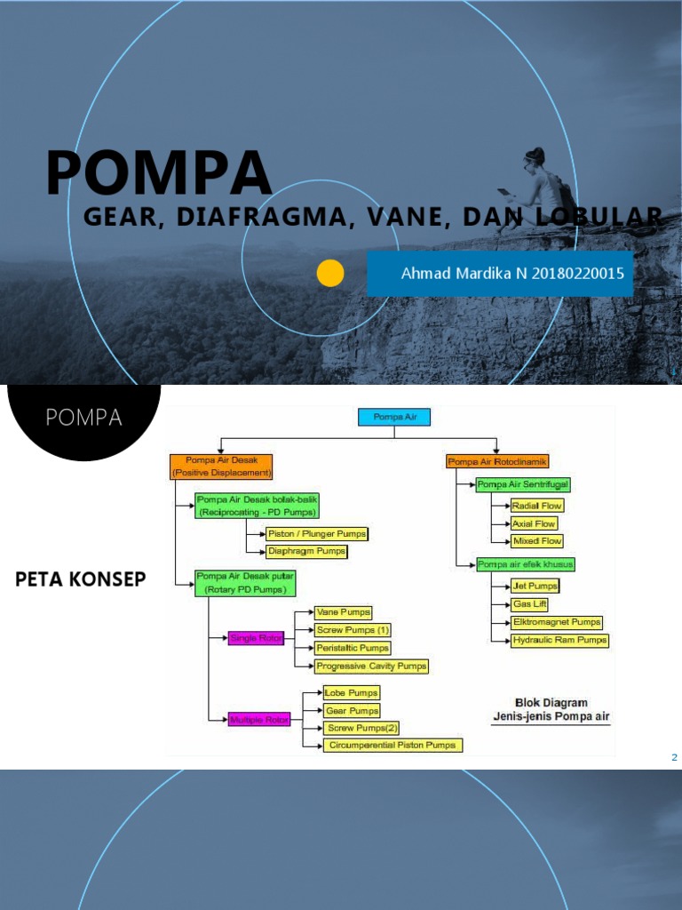 Jenis-Jenis Pompa | PDF