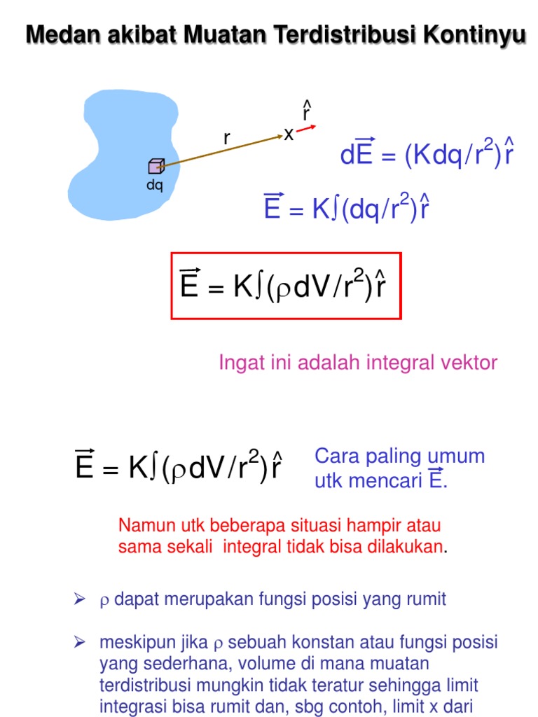 Medan Listrik dan Hukum Gauss pada Muatan | PDF