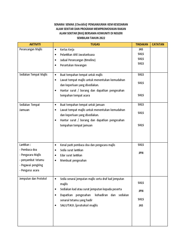 Senarai Semak Majlis | PDF
