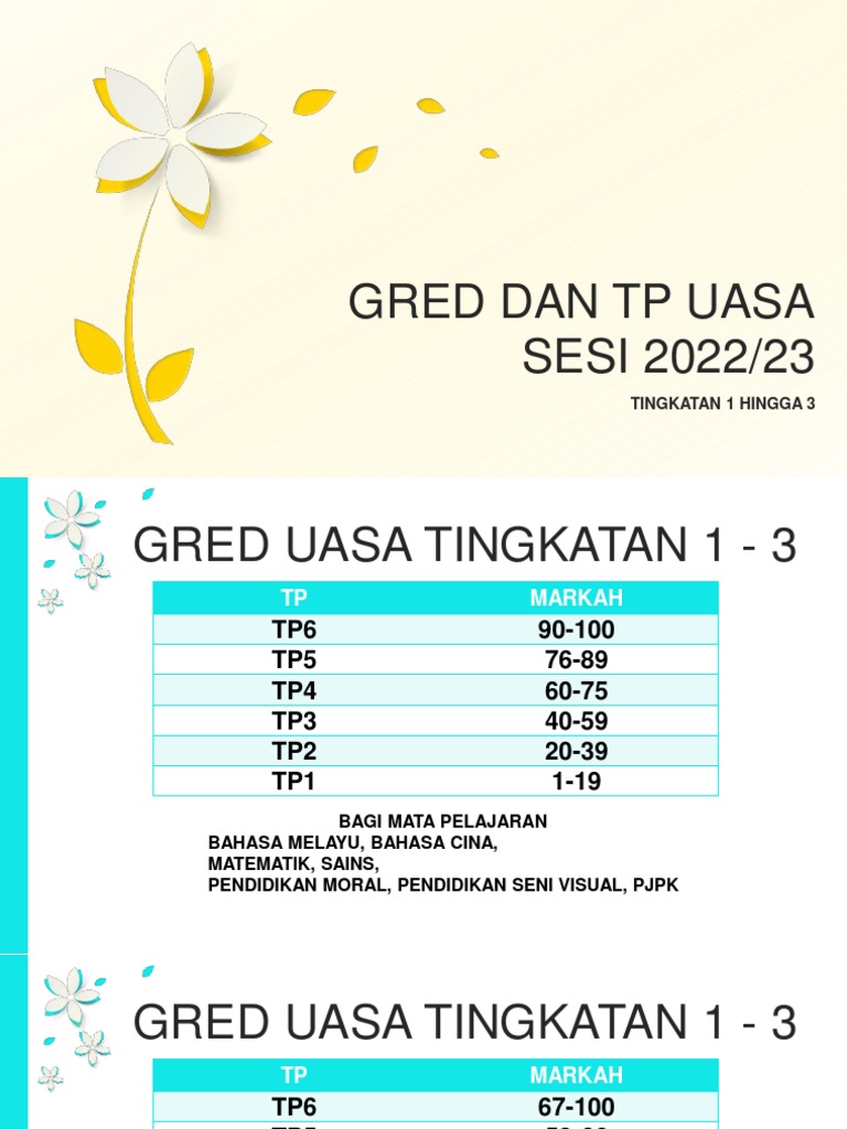Gred Dan TP Uasa Sesi 2022 23 | PDF