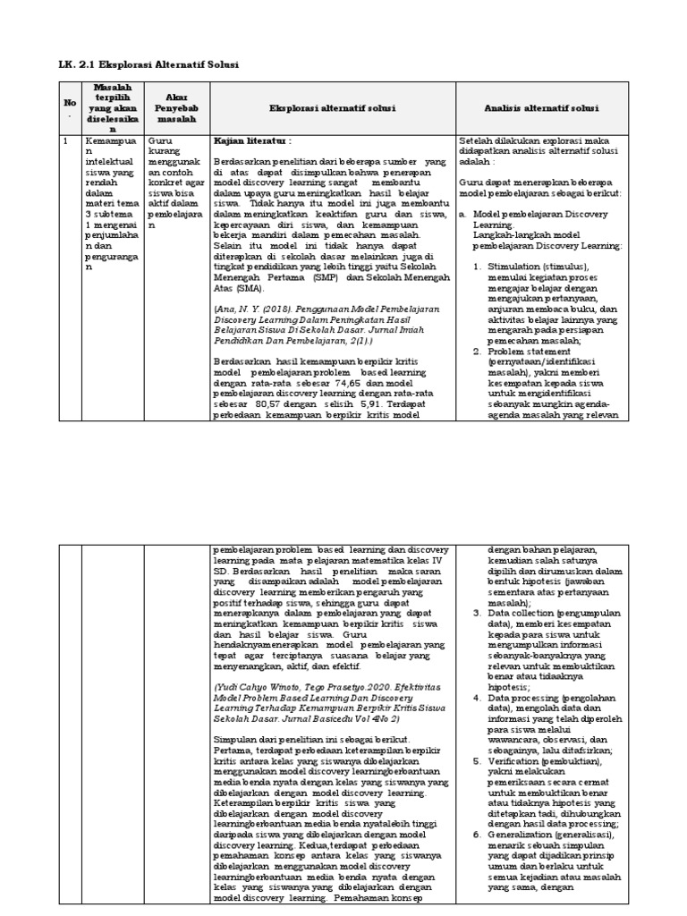 LK. 2.1 Eksplorasi Alternatif Solusi - NURMAYA | PDF