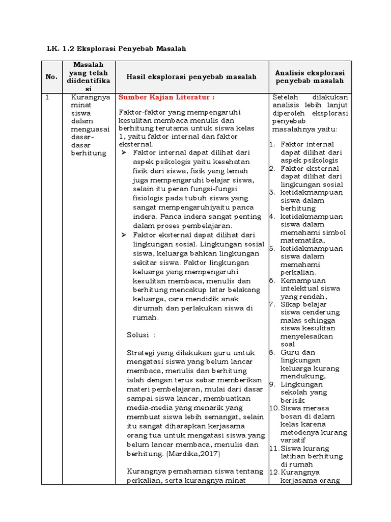 LK. 1.2 Eksplorasi Penyebab Masalah - NURMAYA 2 | PDF