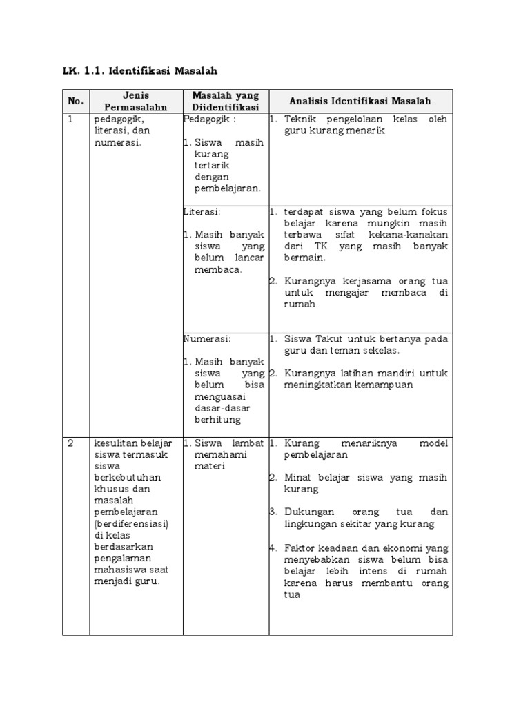 LK. 1.1. Identifikasi Masalah-NURMAYA, 2 | PDF
