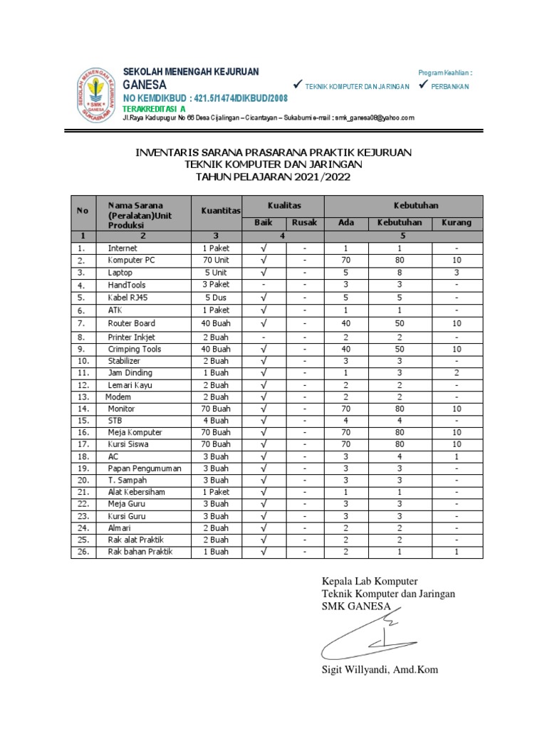 Daftar Sarana Prasarana - TKJ | PDF