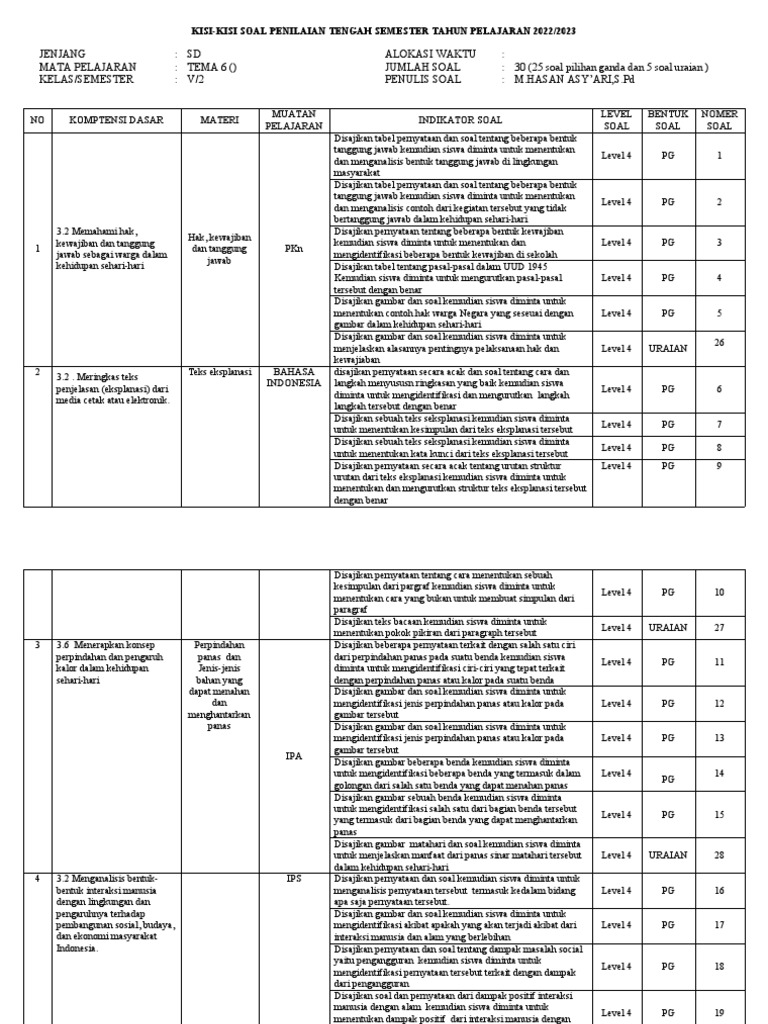 Kisi-Kisi Soal Kelas 5 Tema 6 | PDF