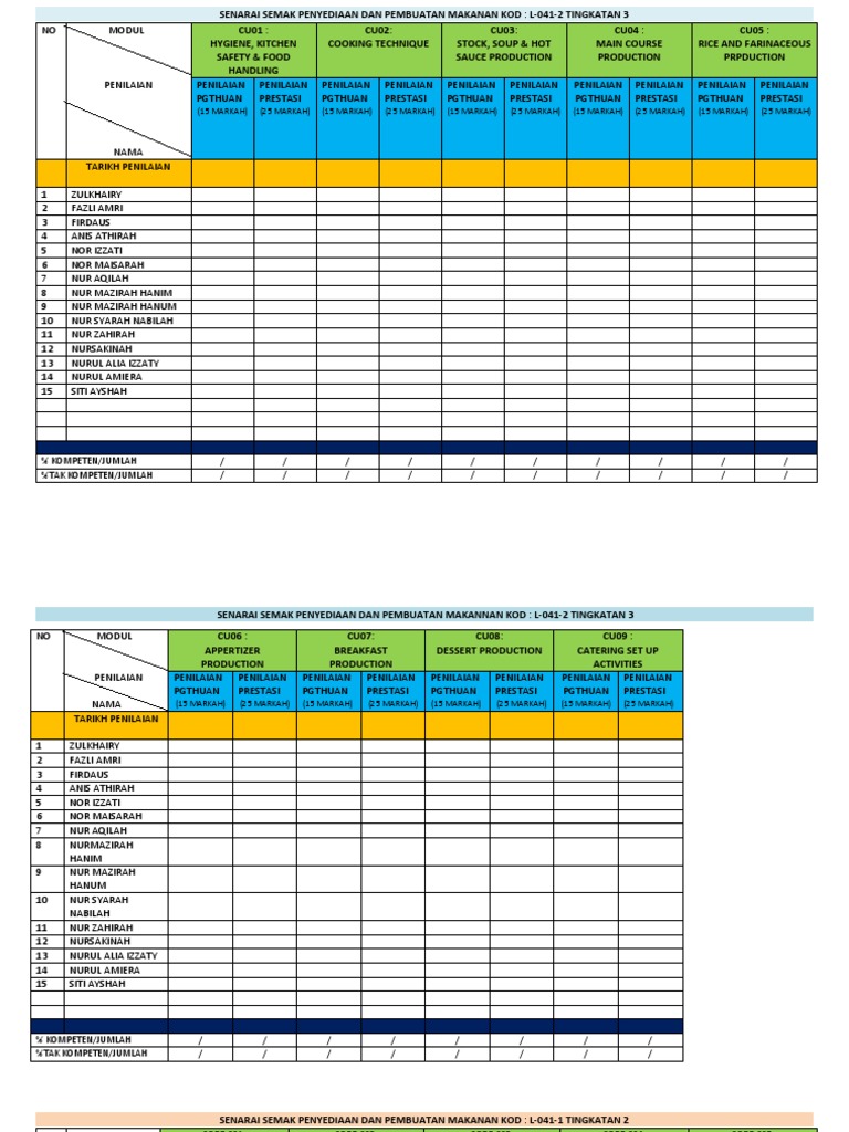 Check List Module PPM F3 | PDF