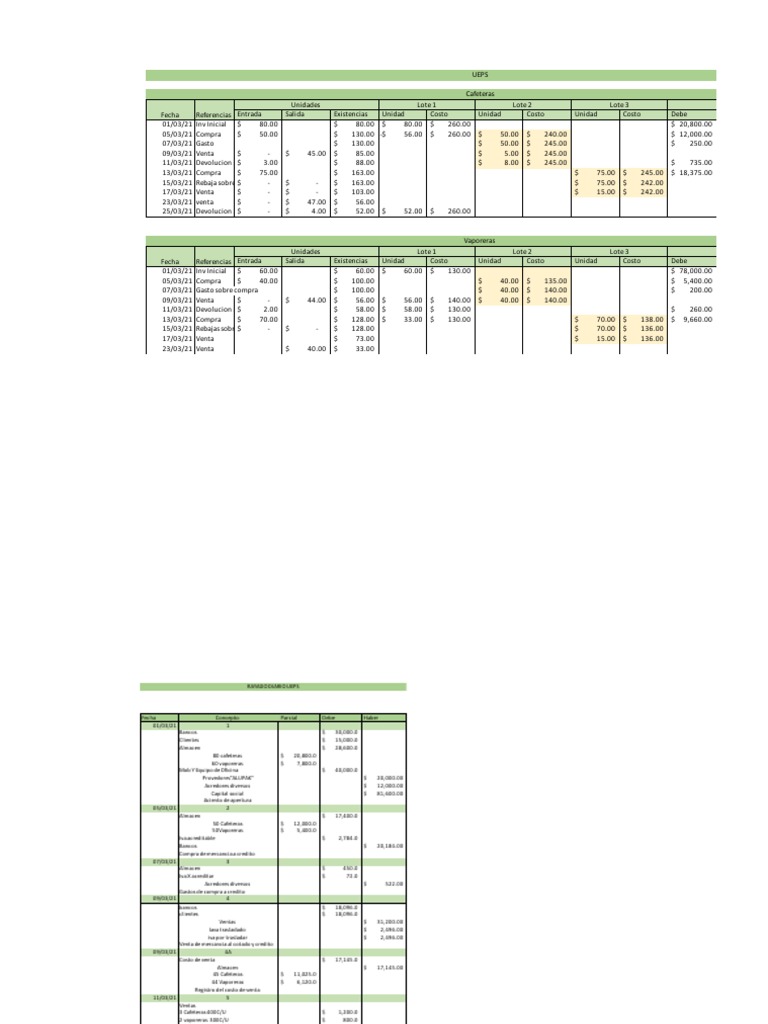 Registro de Inventarios UEPS | PDF | Economias | Gestión de la cadena ...