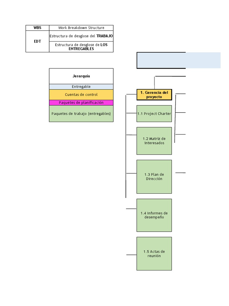 WBS EDT Entregables: 0. Sistema de Gestión de Calidad para La Empresa Emv Constructora | PDF ...