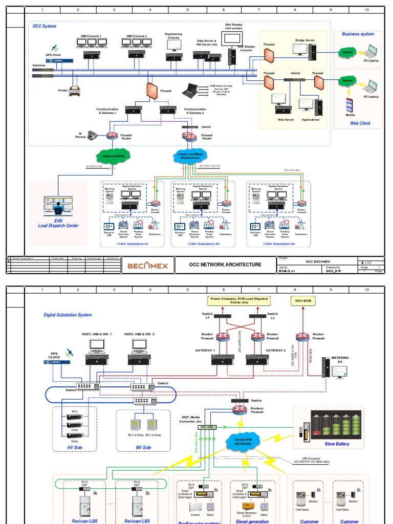 SCADA - Drawing | Download Free PDF | Firewall (Computing) | Router (Computing)