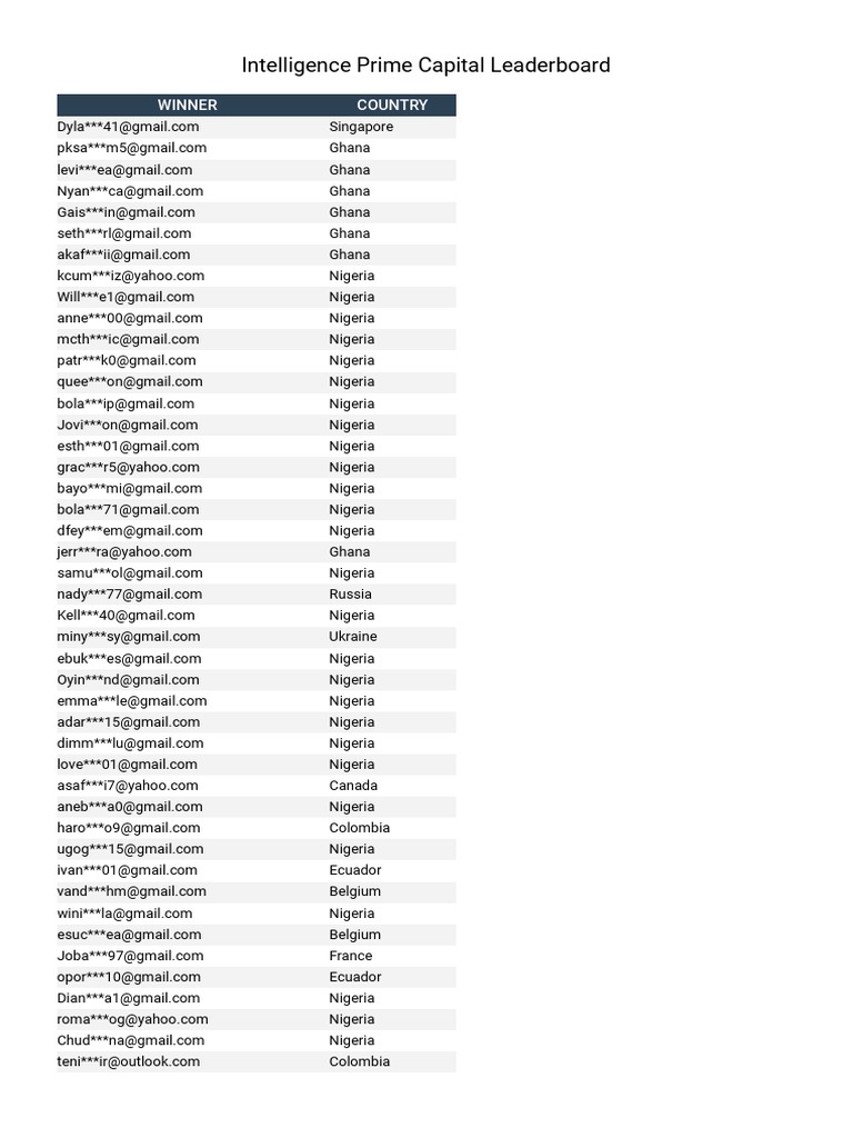 Intelligence Prime Capital Leaderboard | PDF