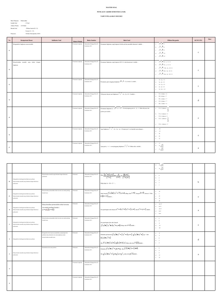 Master Soal Matematika Kelas XI MIPA | PDF