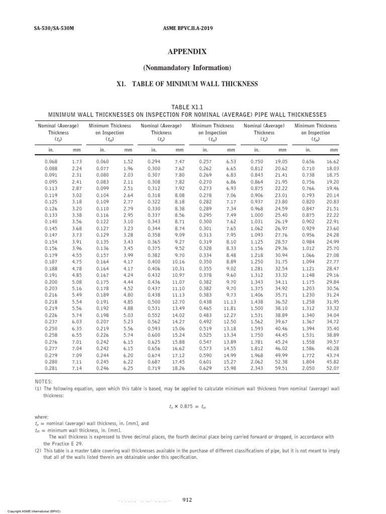 Pipe Tolerances | PDF | Significant Figures
