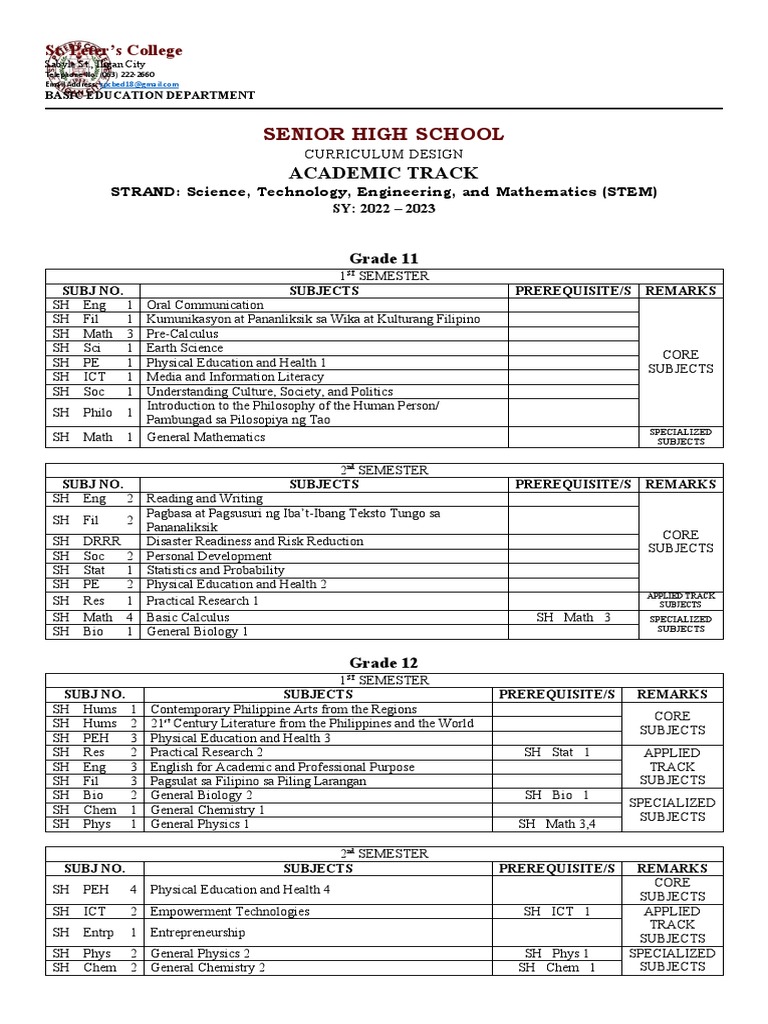 SHS Subject Offered | Download Free PDF | Mathematics | Physical Education