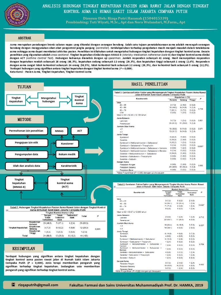 Poster Skripsi S1 Farmasi | PDF