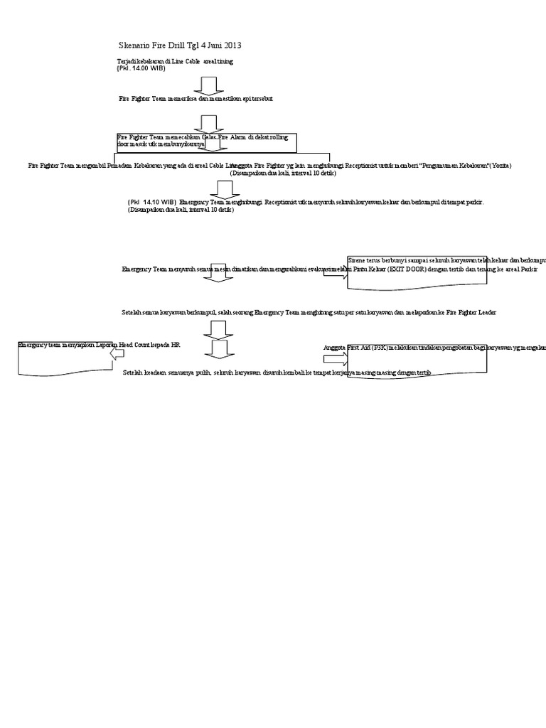 Fire Drill 2013 Fire Evacuation Pdf