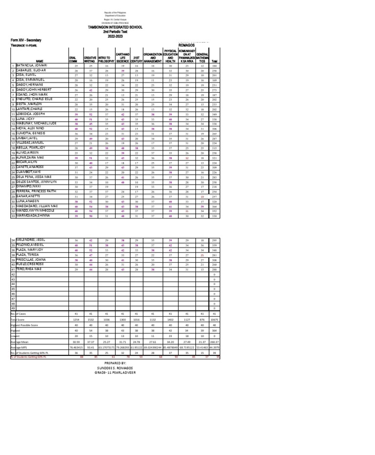 FORM 14 1st Quarter | PDF