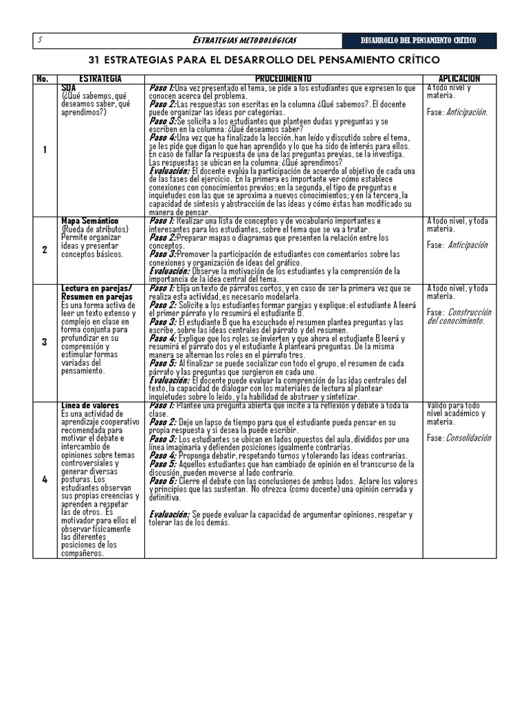 31 Estrategias para El Pensamiento Critico 2 | PDF | Evaluación ...