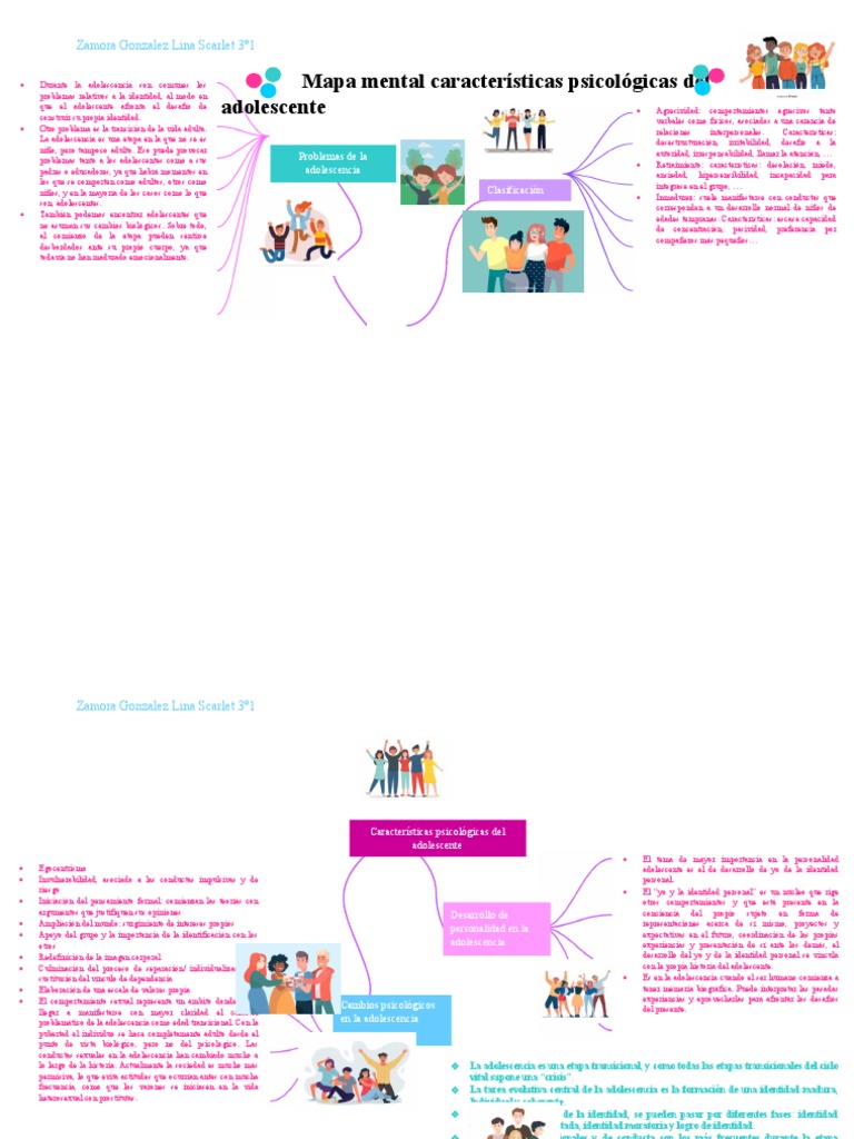 Mapa Mental Salud | PDF | Adolescencia | Adultos