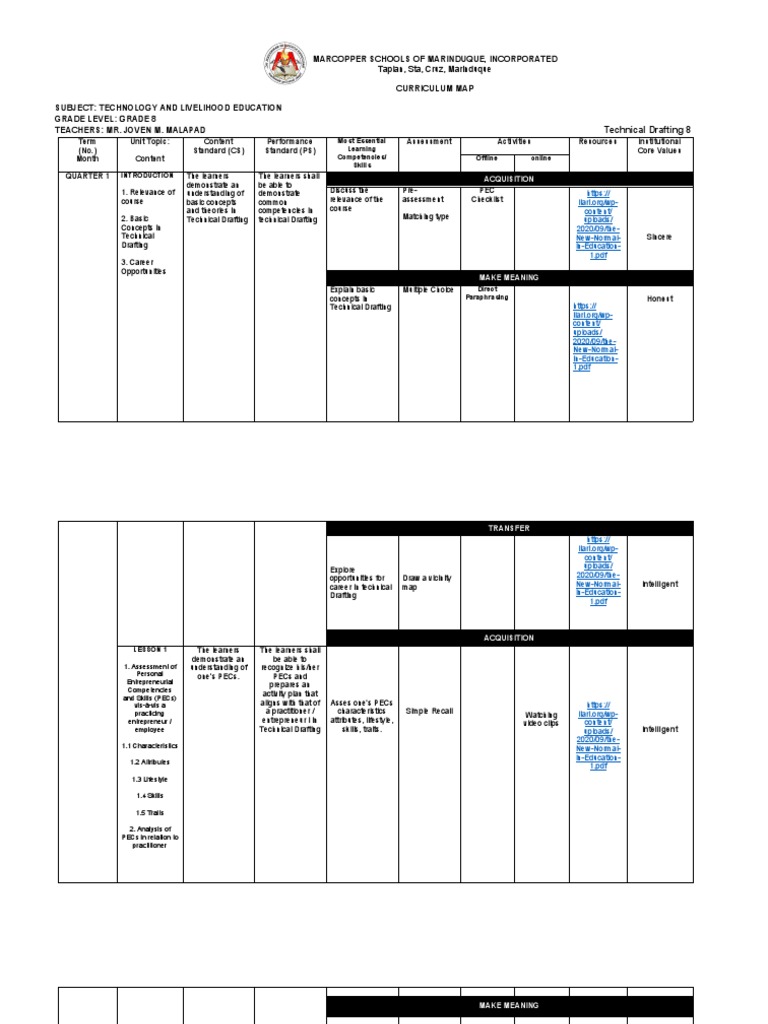 Curriculum Map Technical Drafting 8 | PDF | Learning | Curriculum