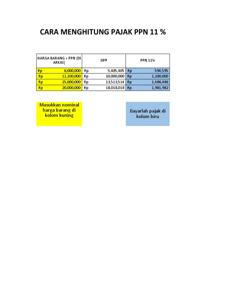 Cara Menghitung PPN 11 % | PDF