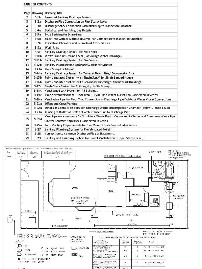 Sanitary Drainage System Layouts | PDF | Technology & Engineering