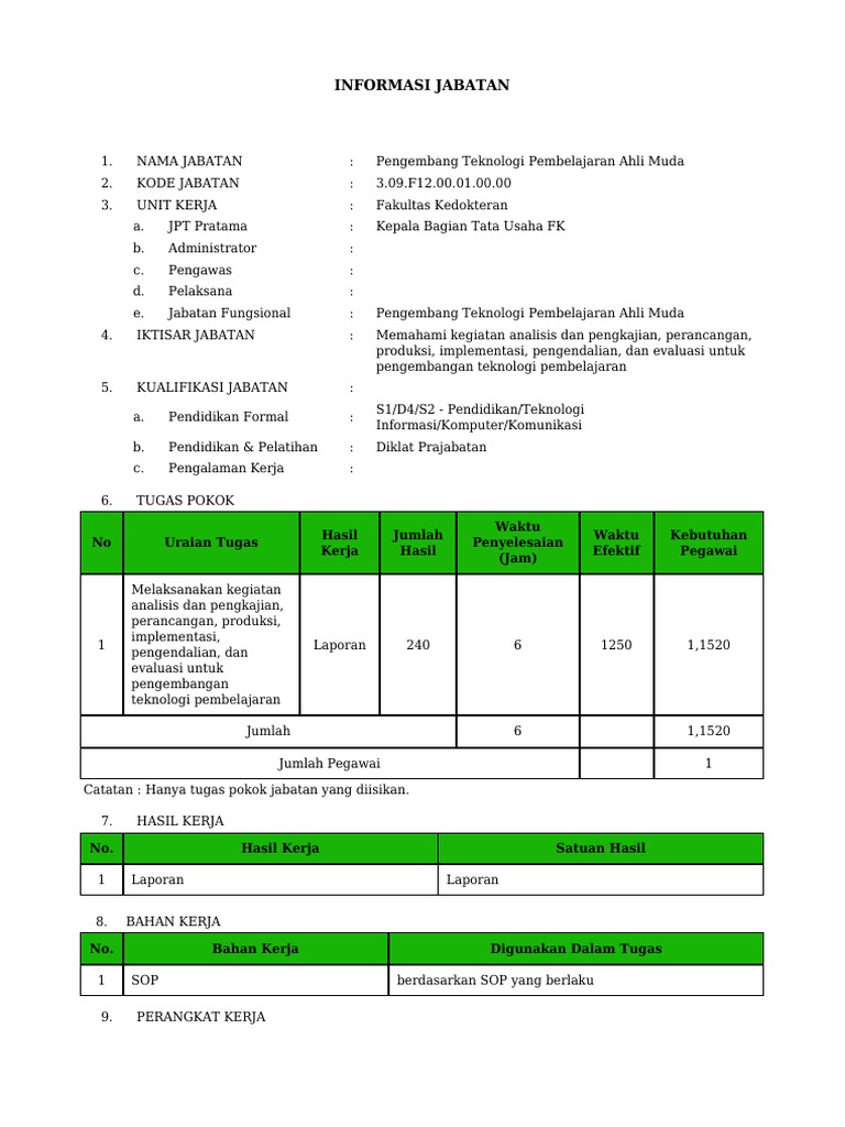 Pengembang Teknologi Pembelajaran Ahli Muda | PDF