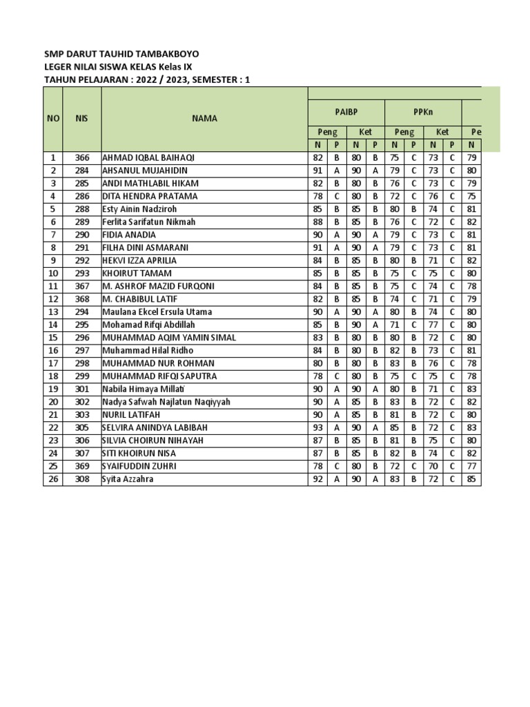 Leger K2013 Kelas IX | PDF