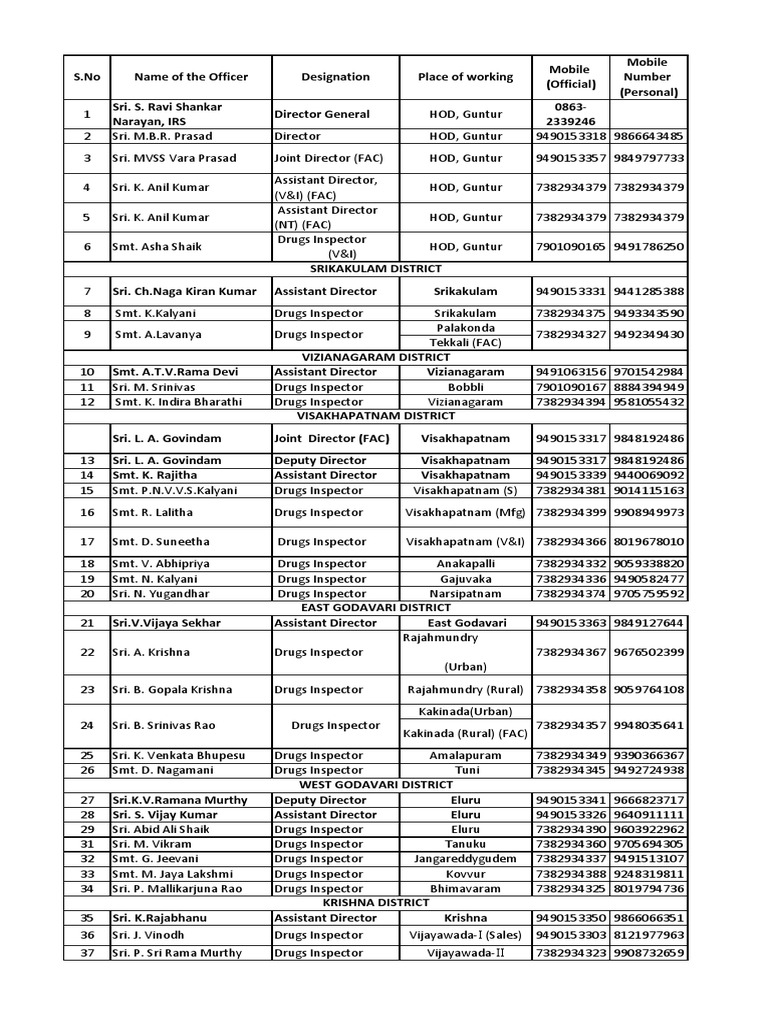 Name & Telephone Number of Officers | PDF