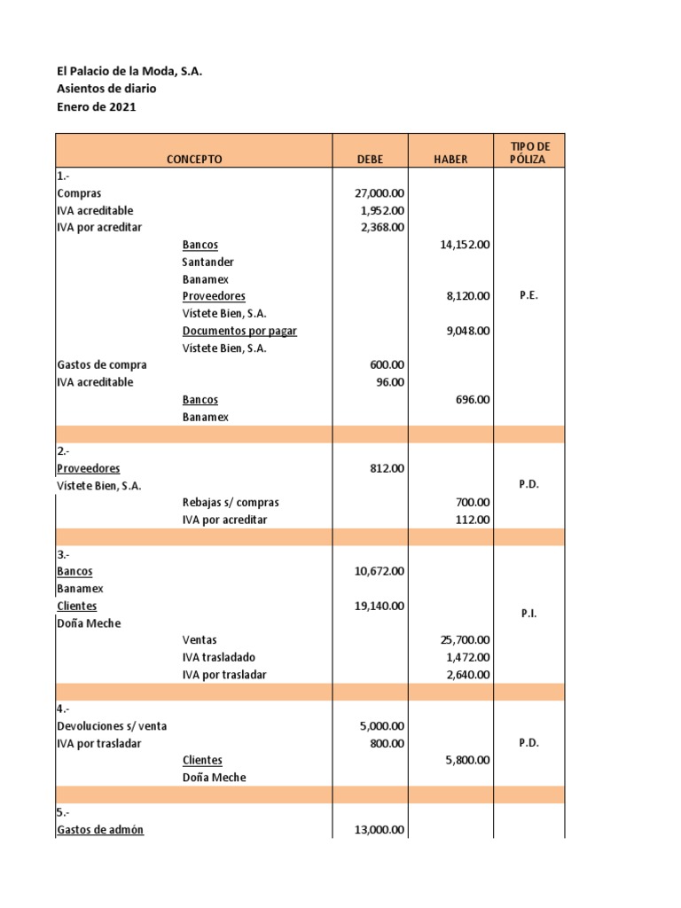 Ejercicio 5 El Palacio de La Moda SOLUCI N | PDF | Impuesto al valor agregado | Estado de resultados
