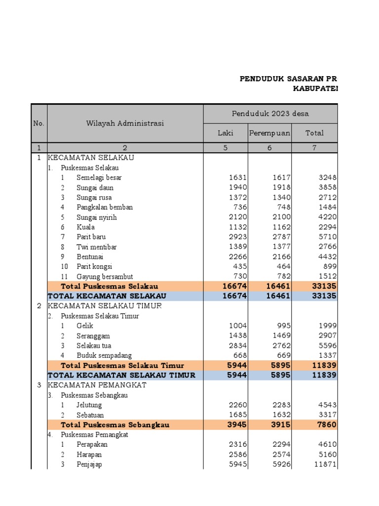 Rancangan Sasaran Program Kesehatan Tahun 2023 | PDF