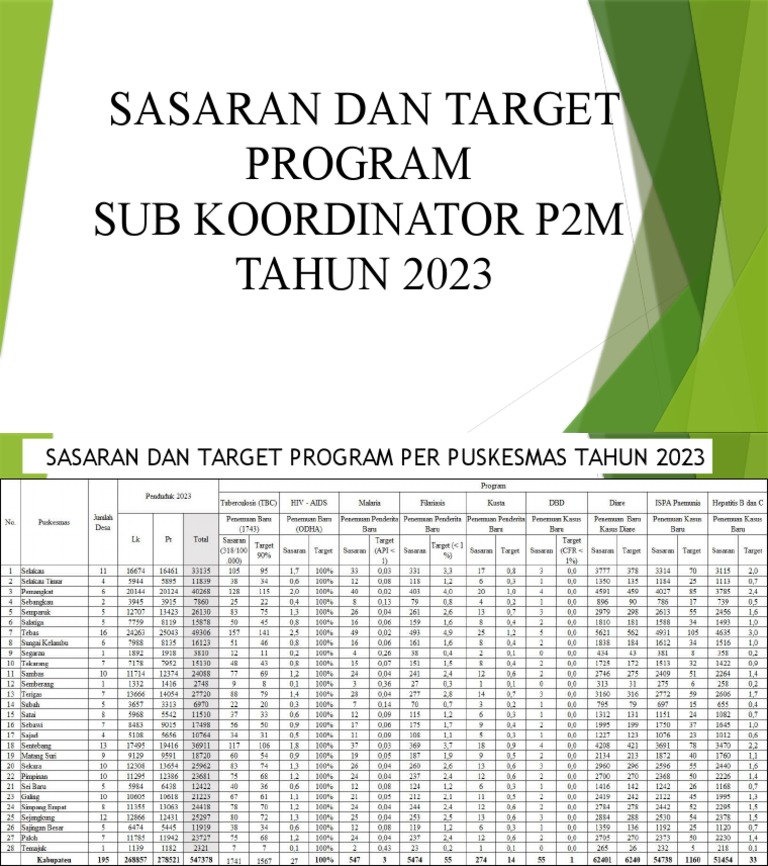 Sasaran Dan Target Program - 2023 | PDF