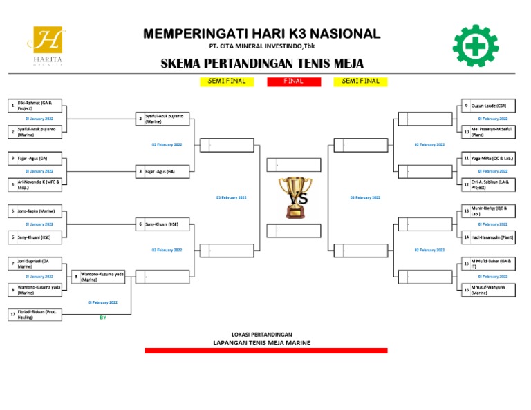 Skema Pertandingan Tenis Meja K3 | PDF