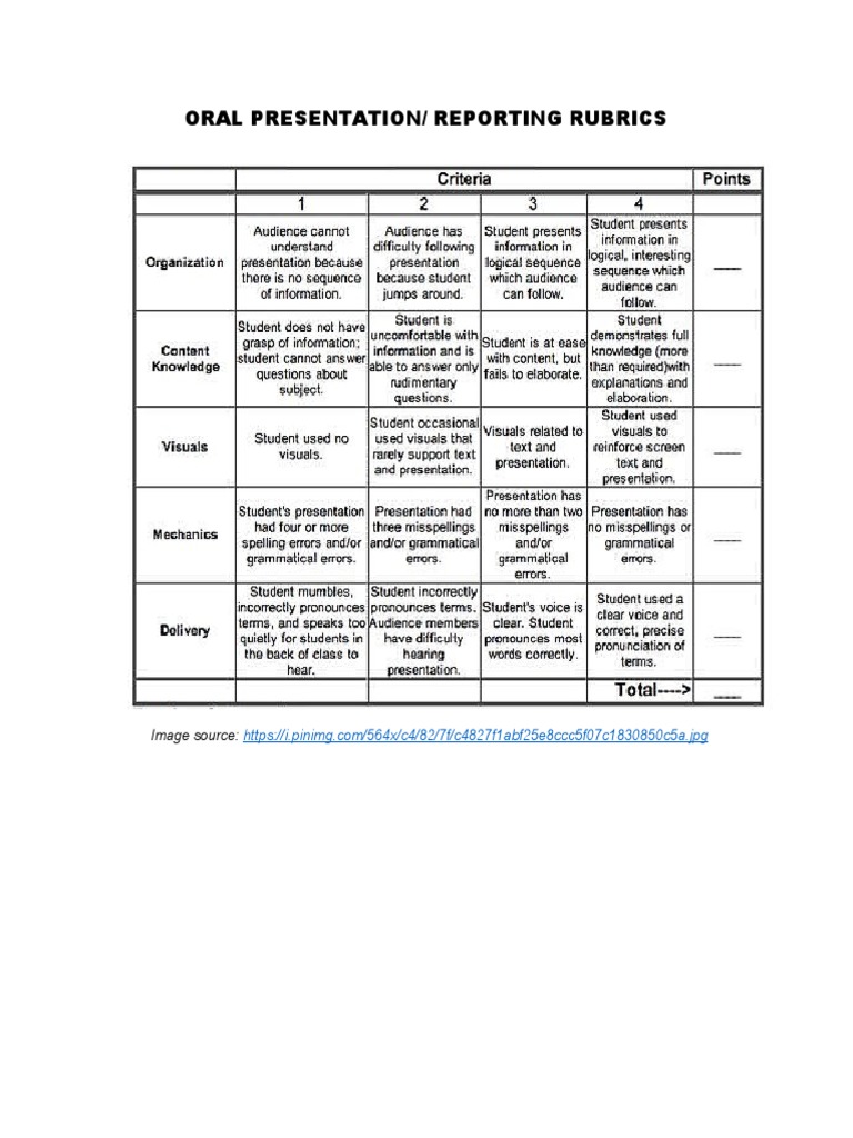 Oral Presentation Rubric | PDF