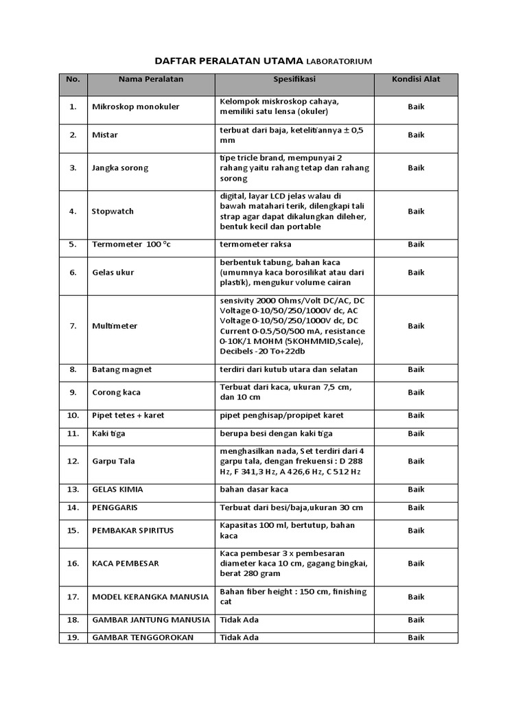 Daftar Peralatan Utama Laboratorium | PDF