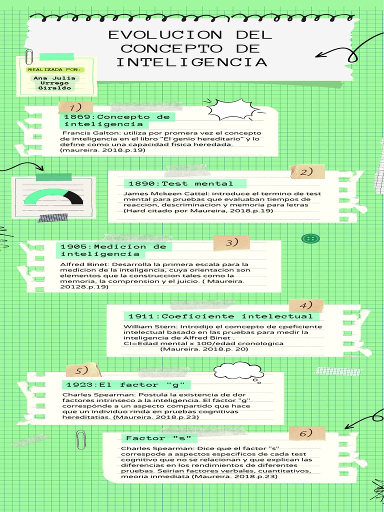 Evolucion Del Concepto de Inteligencia | PDF | Inteligencia | Psicología cognitiva