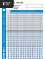 Zinc Coating Thickness Conversion Chart | PDF | Nature