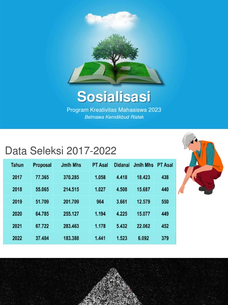 Materi Sosialisasi PKM 2023 (Final) | PDF | Seni
