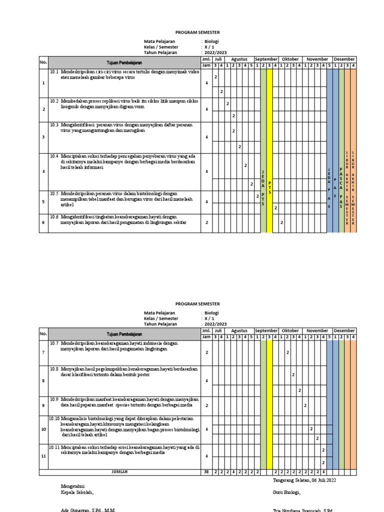PROSEM 1 Biologi Kelas X | PDF