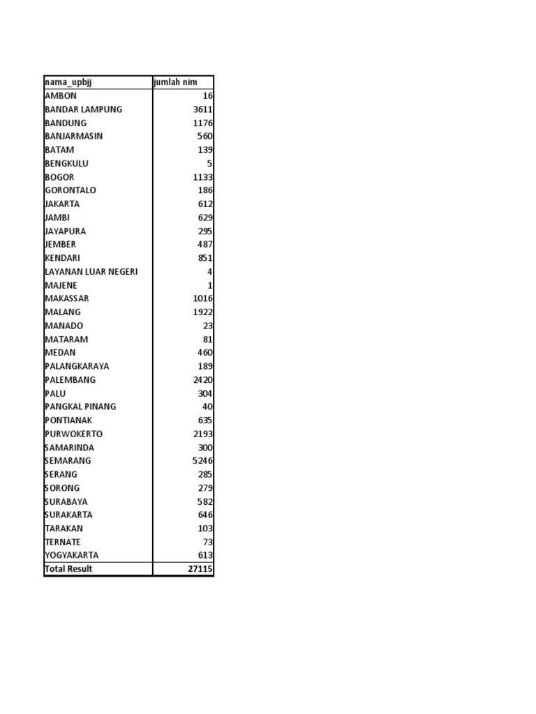 Data Nim-Mtk Belum Dinilai TTM Masa 20222-19122022 | PDF