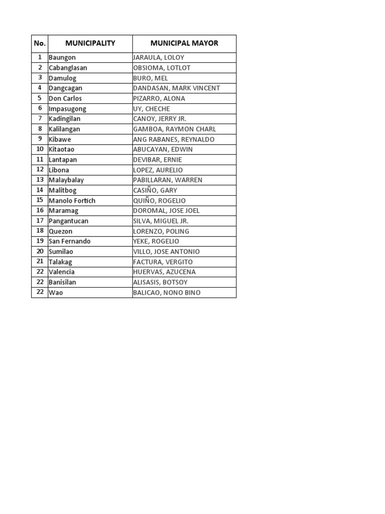 Mayors of Bukidnon Municipalities 2023 | PDF