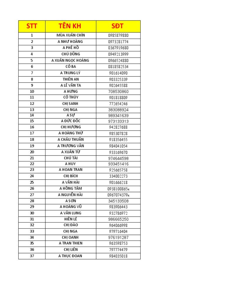 STT Tên KH SĐT | PDF
