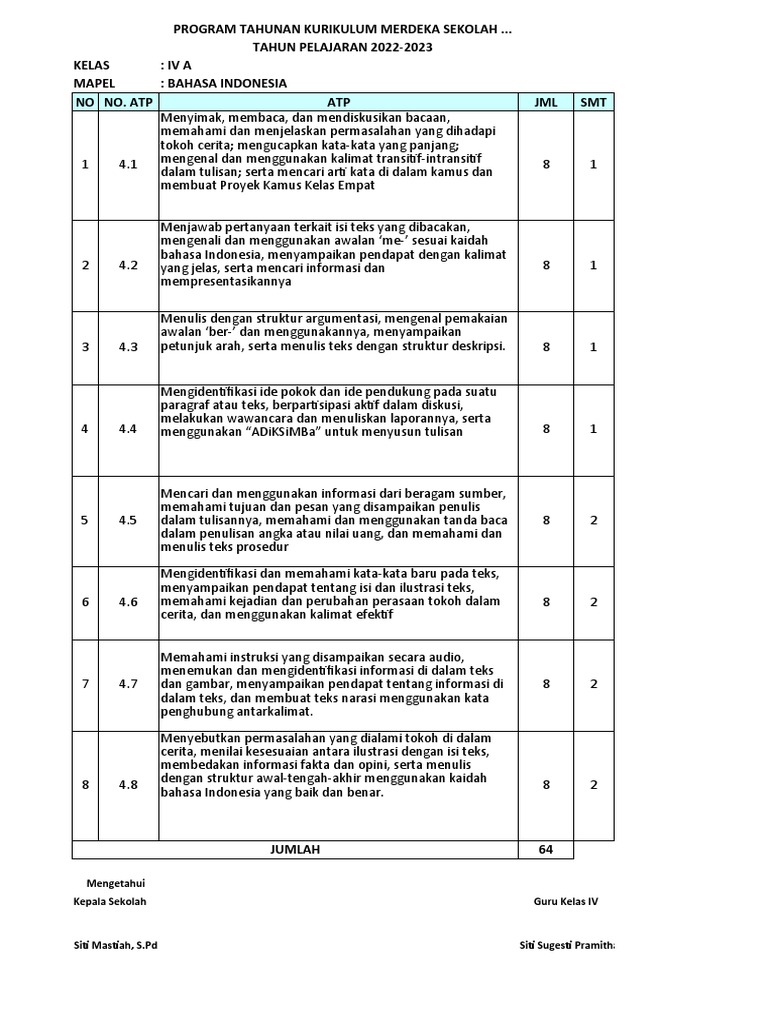 Prota Kls 4 Kurikulum Merdeka Esti | PDF