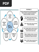 Kaizen Dinámica 5s Hoja 1 | PDF