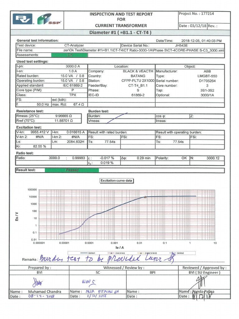 T4 - PH S - C3 - 3000 CT TEST REPORT | PDF