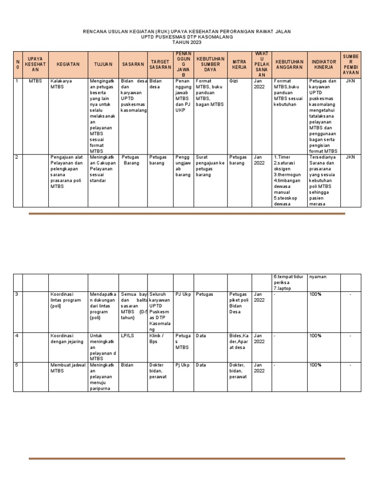 Ruk Mtbs 2022-2023 | PDF